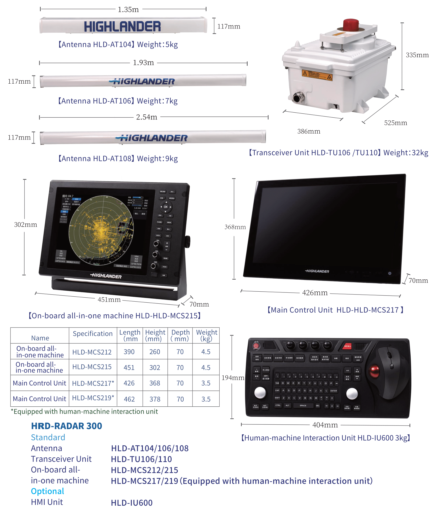 Product | HRD-300