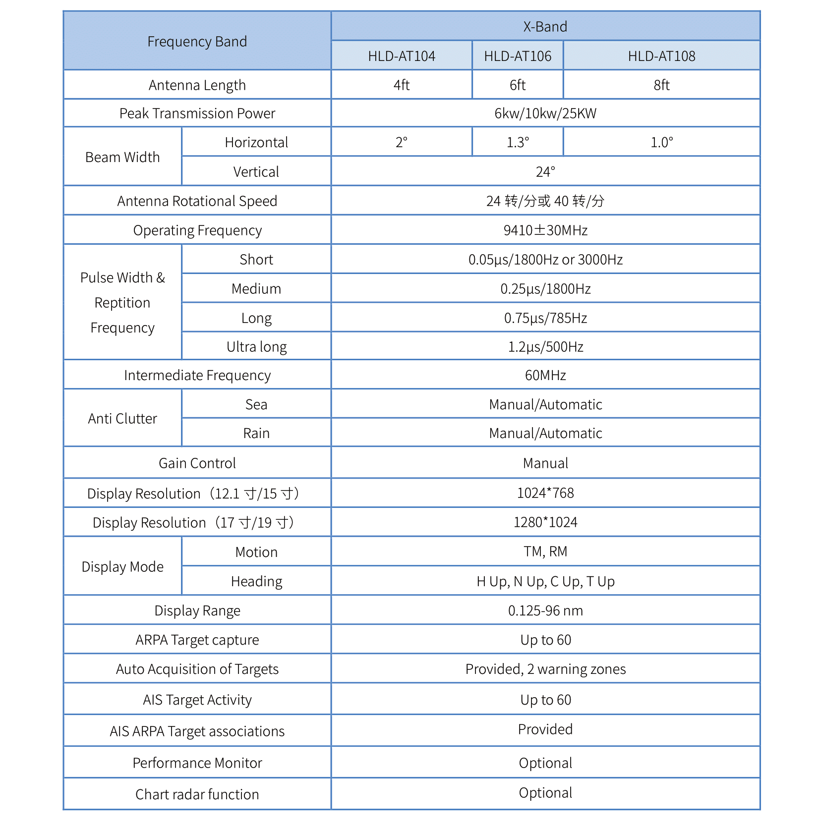 Product | HRD-300
